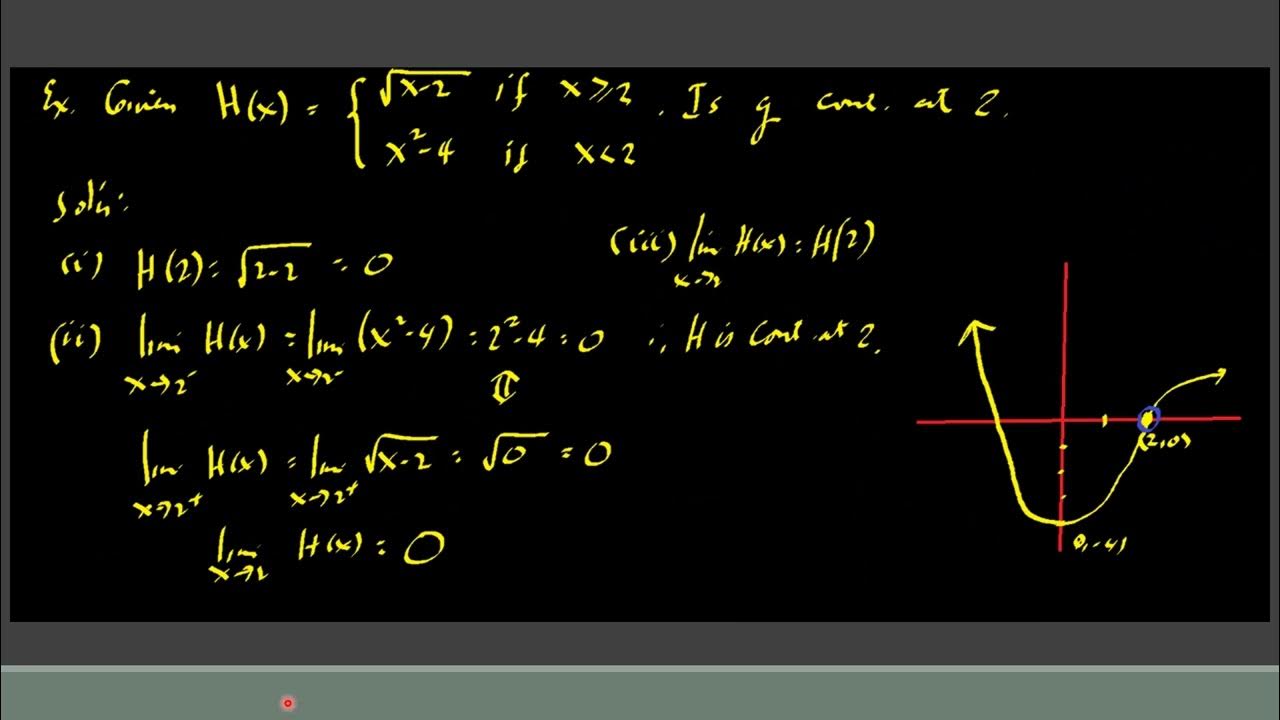 Continuity of a Function - YouTube