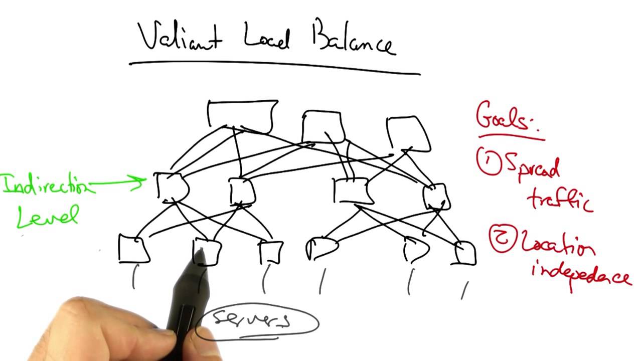 Traffic Load Balance in Data Centers - YouTube