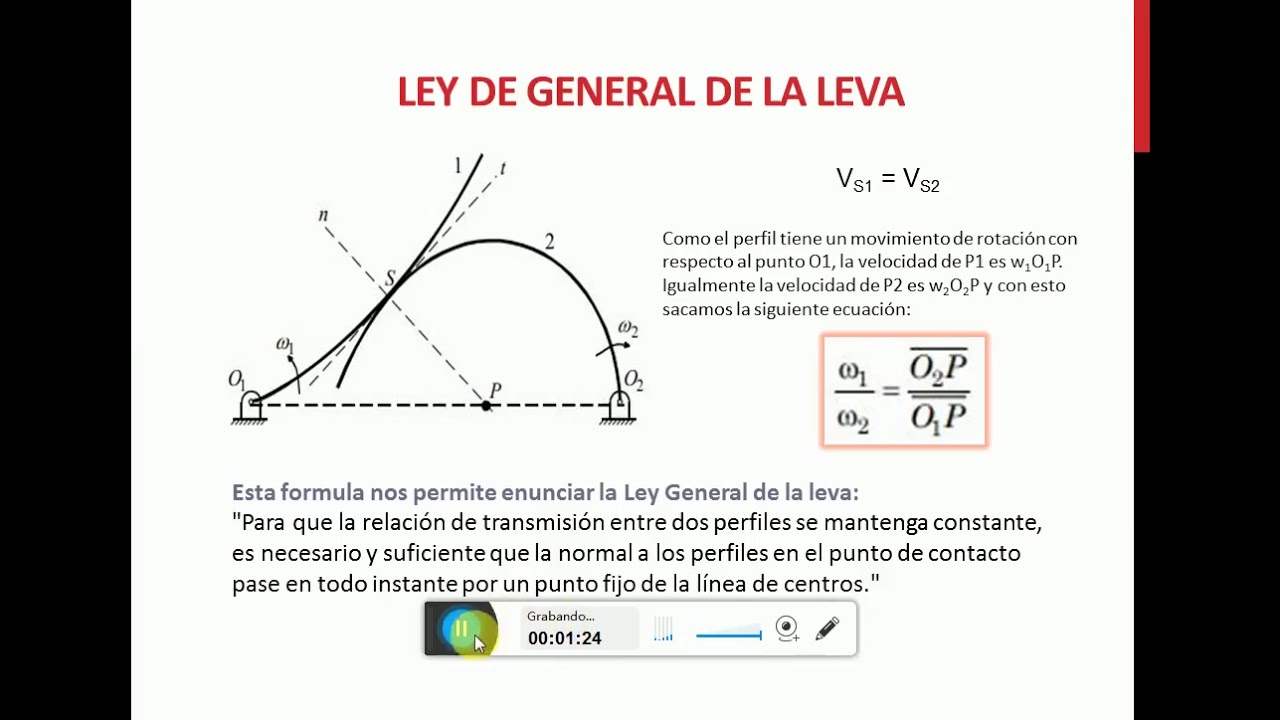 Leva - Formulas - YouTube