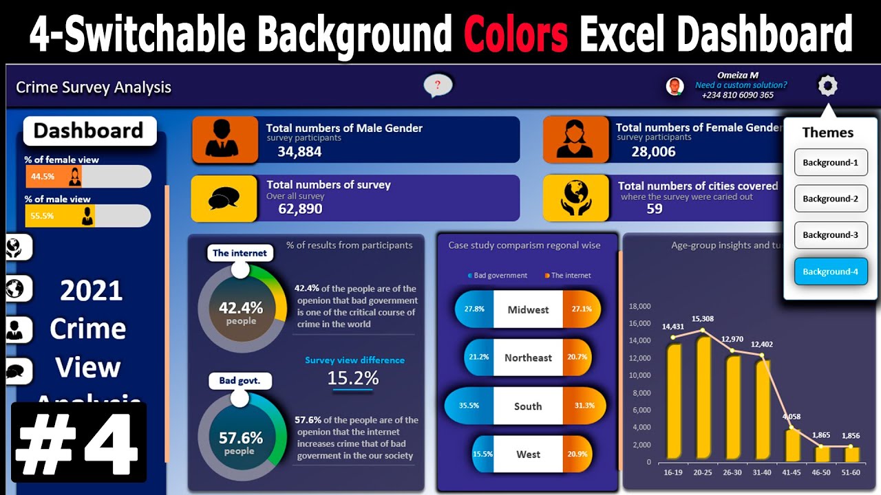 Dynamic Dashboard In EXCEL Video Tutorial Excel VBA For In And Out dynamic-dashboard-in-excel-video-tutorial-excel-vba-for-in-and-out