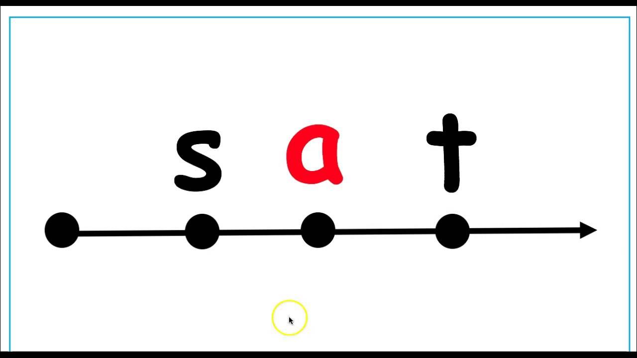 Sound Segmentation - YouTube