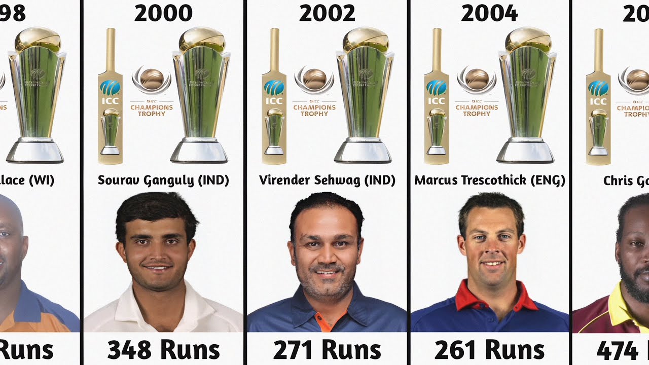 ICC Champions Trophy Golden Bat Winner | ICC Champions Trophy Winners ...