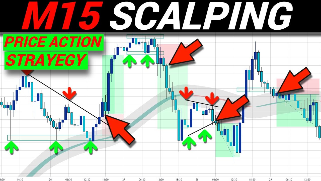Most Profitable & Simple 15 Minute Forex Scalping Strategy || Price ...