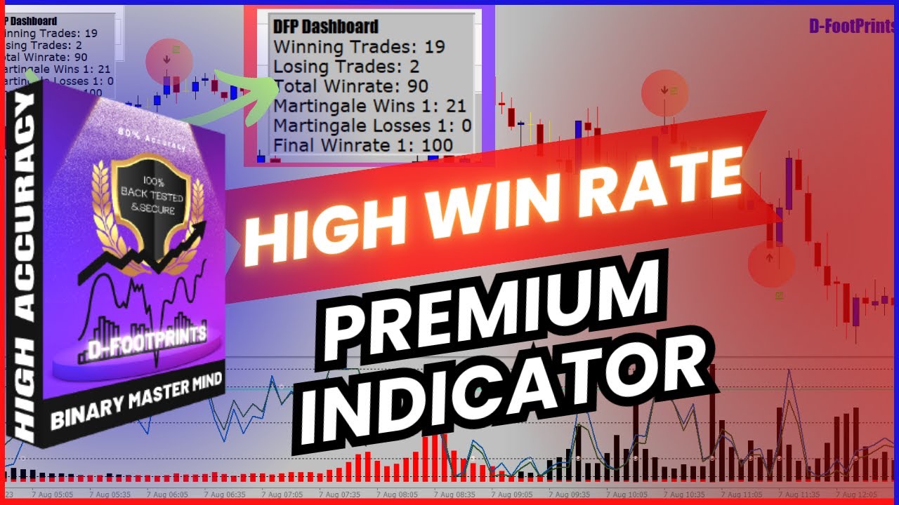 How To Complete Your Daily Sessions Using D Footprints Indicator Premium Bmm Youtube