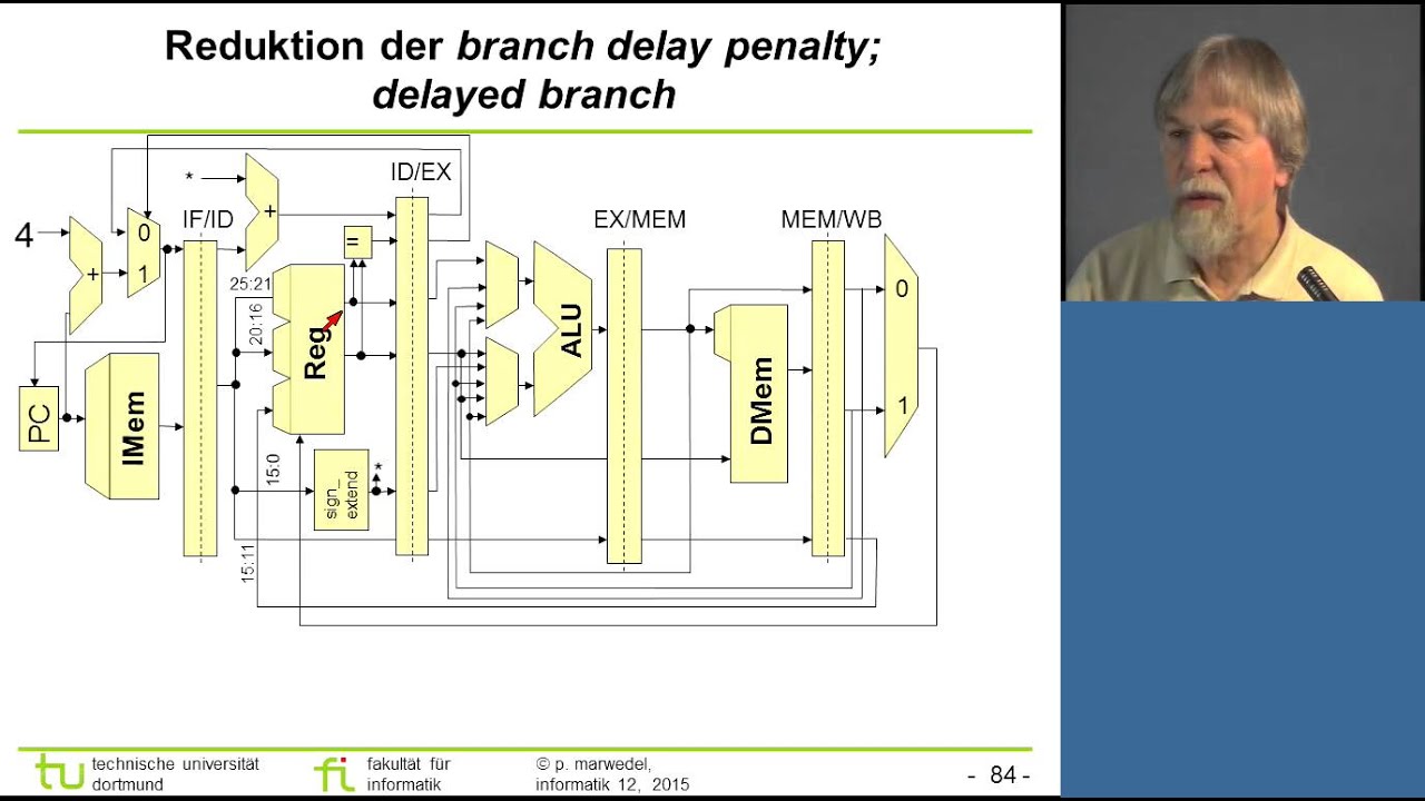 microarch 2 4 (Control hazards der Fließband-Realisierung der MIPS ...
