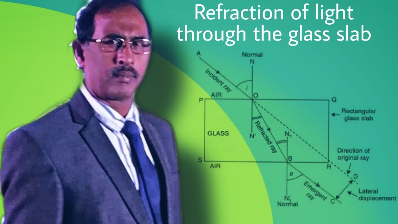 Refraction of light through the glass slab and lateral displacement ...