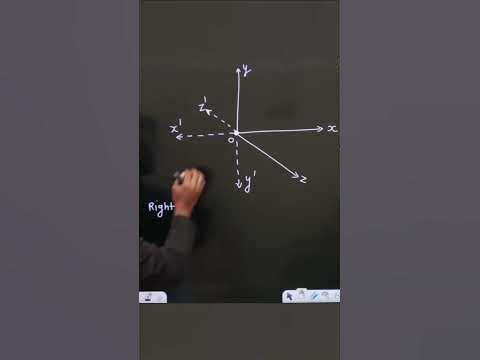 Right Handed Rectangular Coordinate System - YouTube