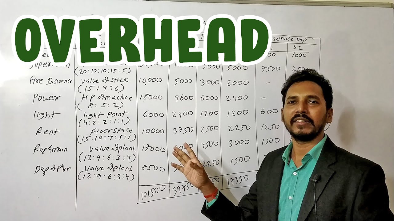Overhead ( Primary distribution of overheads) for TYBcom / CA Inter ...