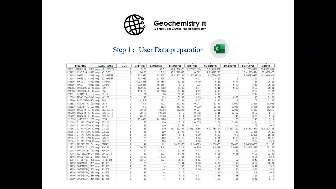Geochemistry π software v0.7.0 Introduction video - YouTube