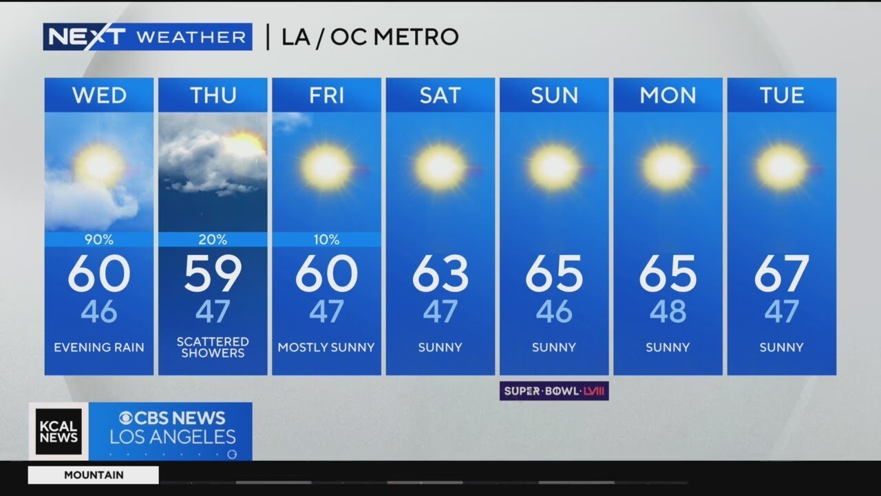 Sunny weather returns to Southern California after a fast-moving storm ...