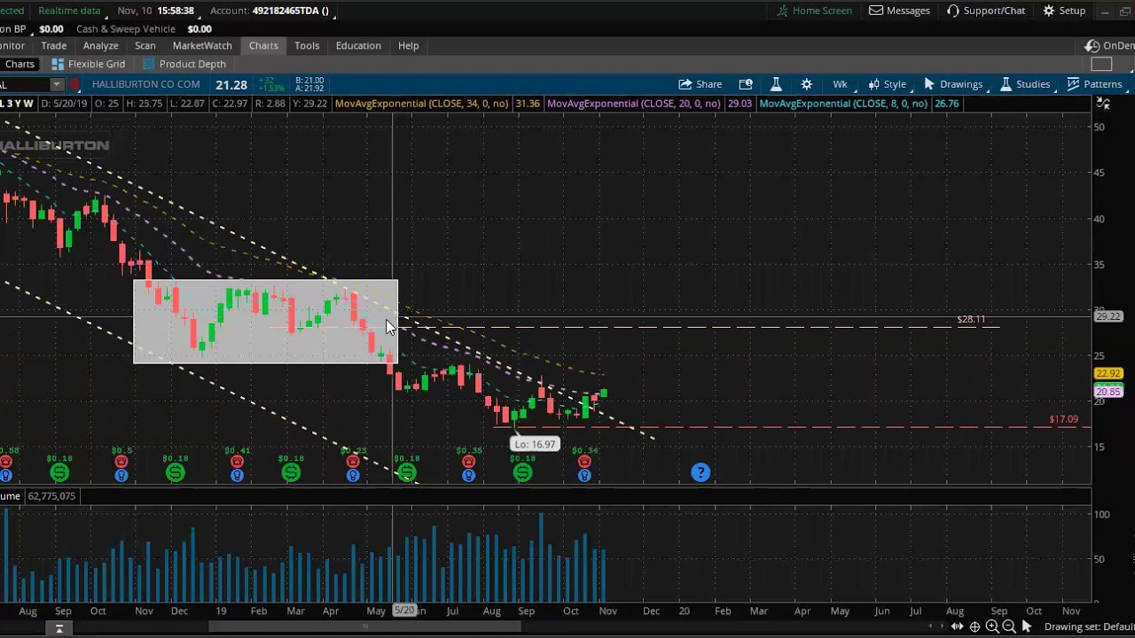 BMA Pattern - YouTube