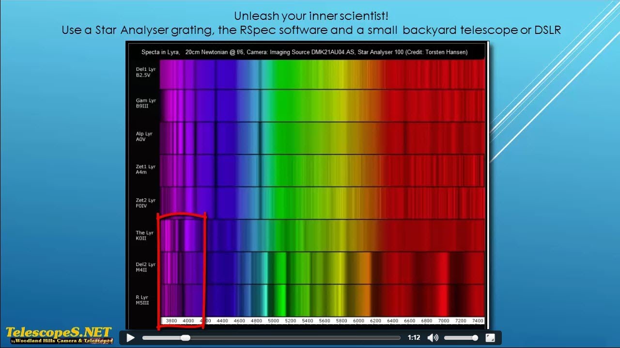 How to capture the spectra of stars from your backyard - YouTube