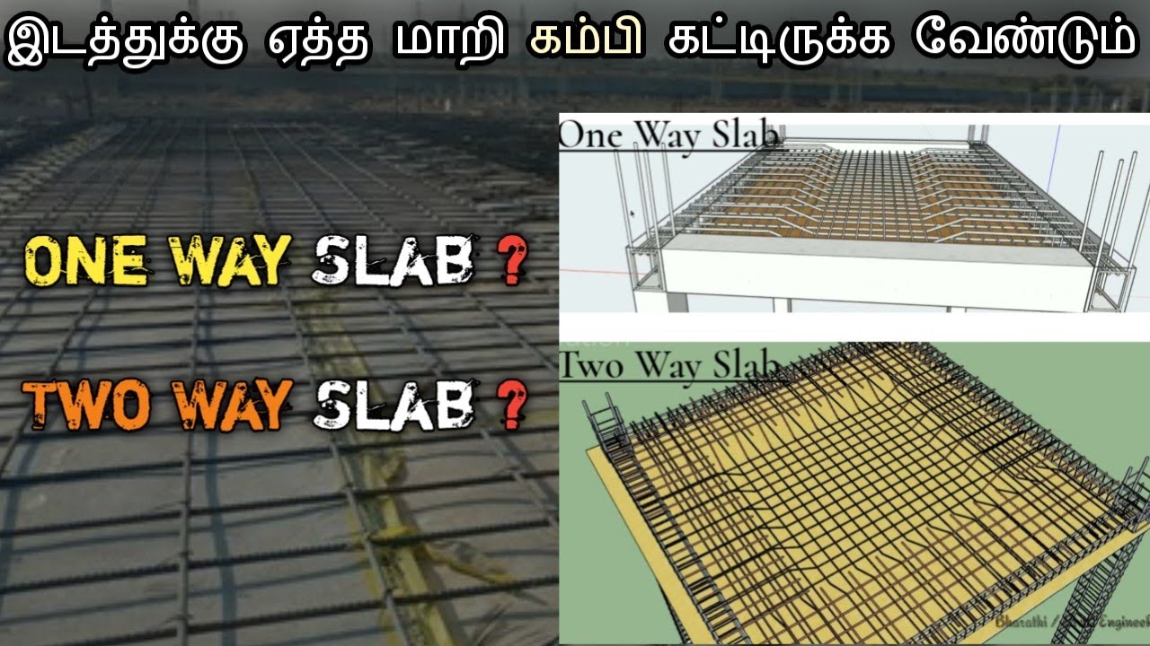 One way slab and Two way slab - Explained | One Way slab | Two way slab ...