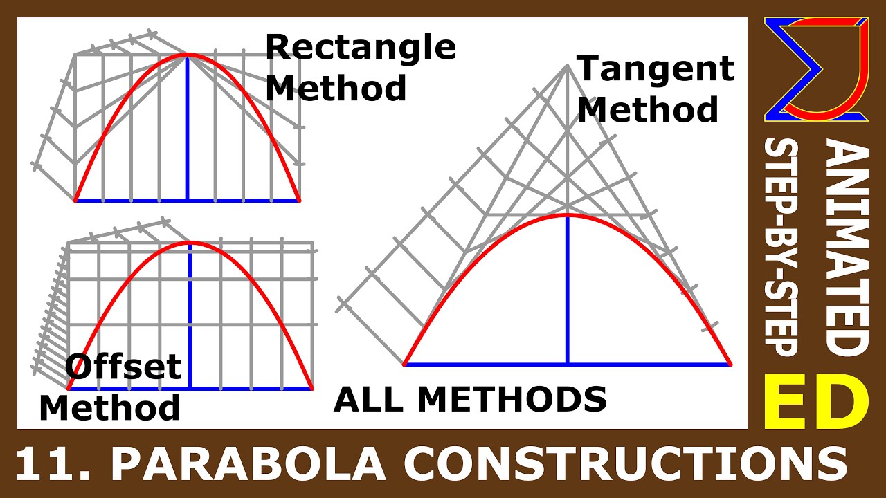 Conic Sections: Construction of Parabola | Md11/39 | Engineering ...