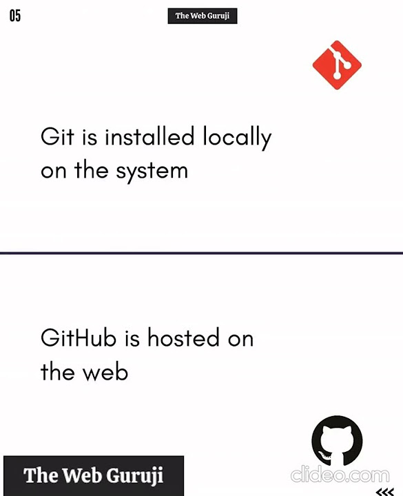 Git Vs Github Exploring The Key Differences Git Github Difference Webdevelopment