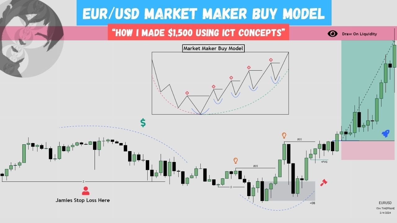 $1,500 Trading The EUR/USD MMBM | ICT Concepts - YouTube