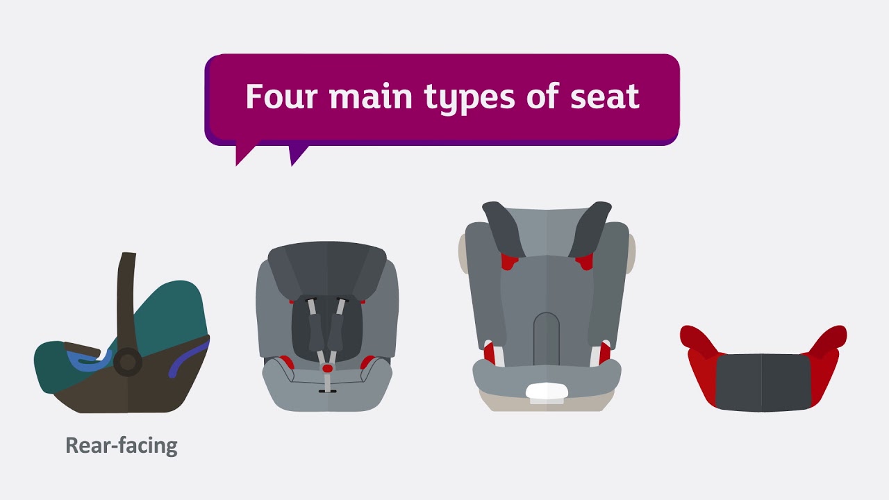 What do I need to know about child car seats? - YouTube