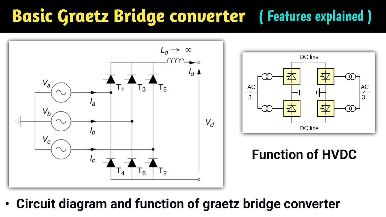 graetz bridge converter | basic of graetz bridge and pulse number ...