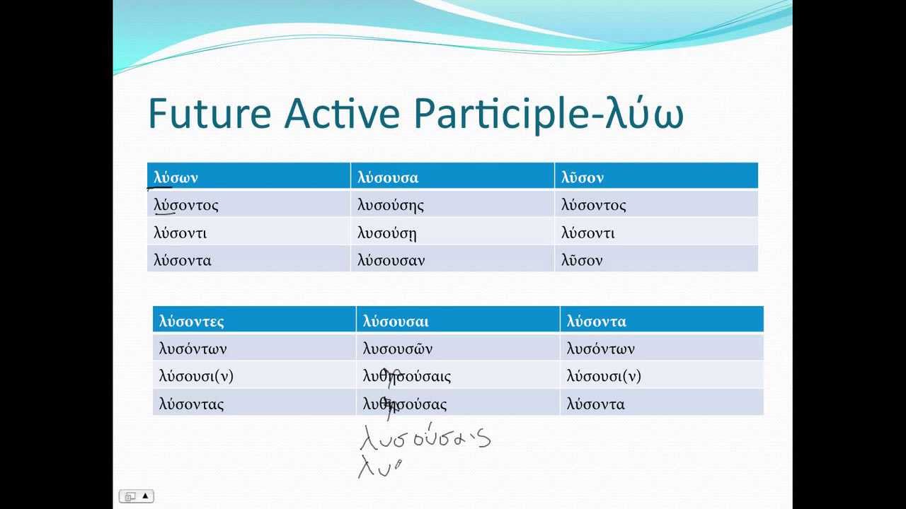 Future Participles - YouTube