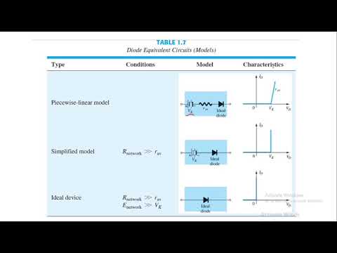 Diode equivalent networks, diffusion and transition capacitance - YouTube