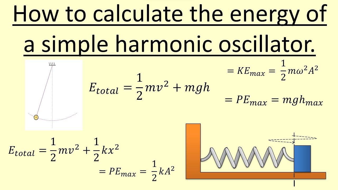 7.09 How to calculate the energy of a simple harmonic oscillator - YouTube
