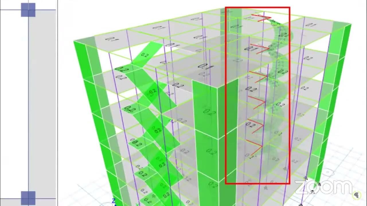 ETAPS - SESION 04_2 - YouTube