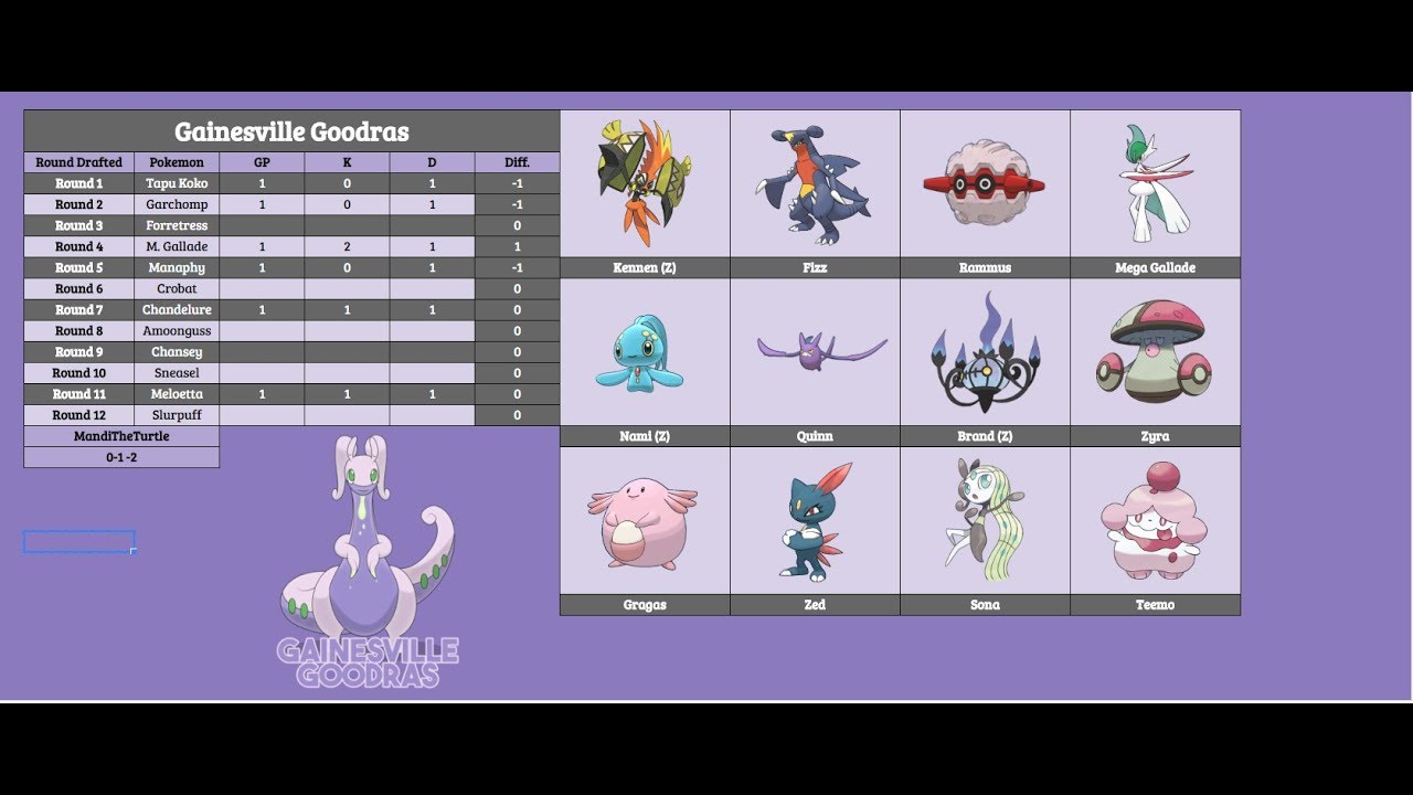 PBA Week 4 TBI vs GG - YouTube