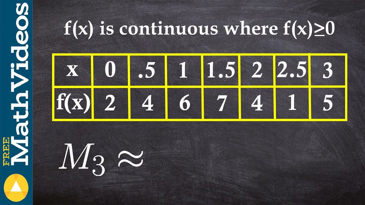 How To Use Midpoint Rienmann Sum With A Table YouTube
