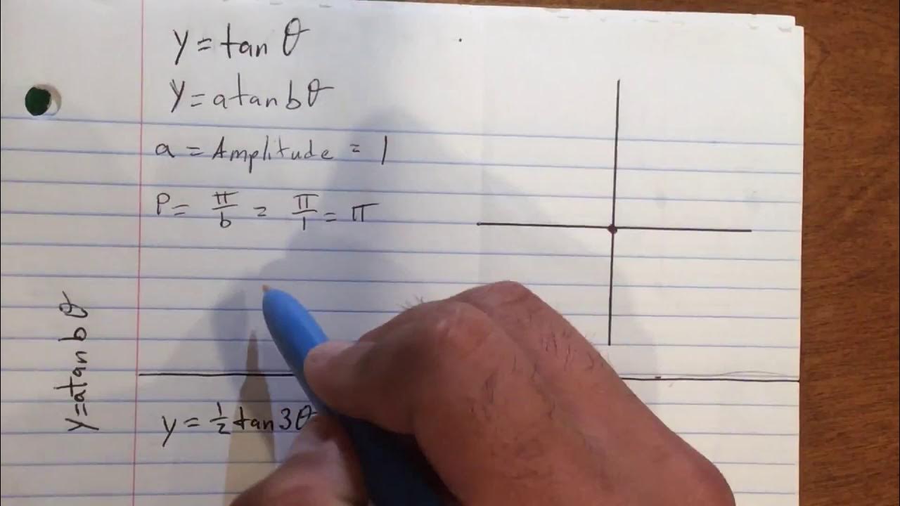 §8.6 Graphing the Tangent Function Part 1 - YouTube