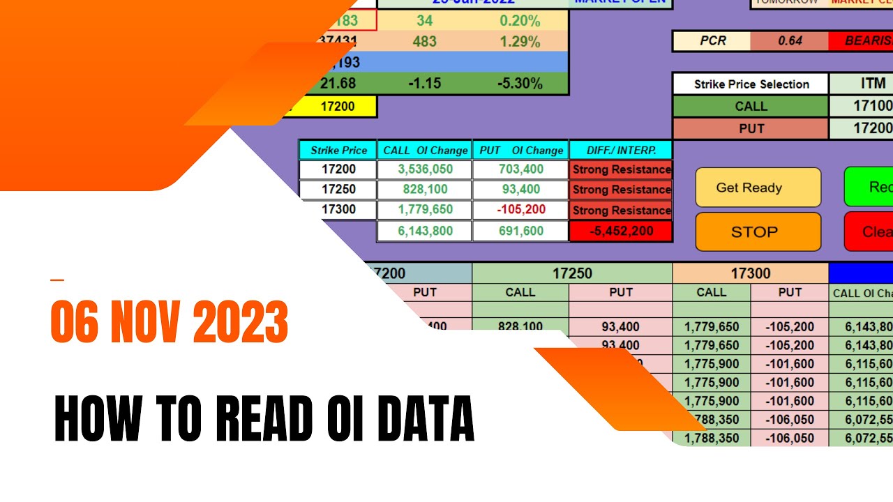 how to read oi data for option buying #nifty oi data #learn oi data ...