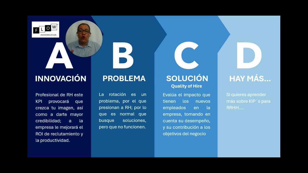 KPI´s para RRHH: "Calidad de la Contratación" - YouTube