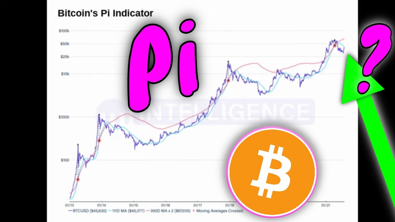 🎀 Bitcoin Pi Indicator Predicted The Top! 🎀 WHAT'S NEXT????? - YouTube