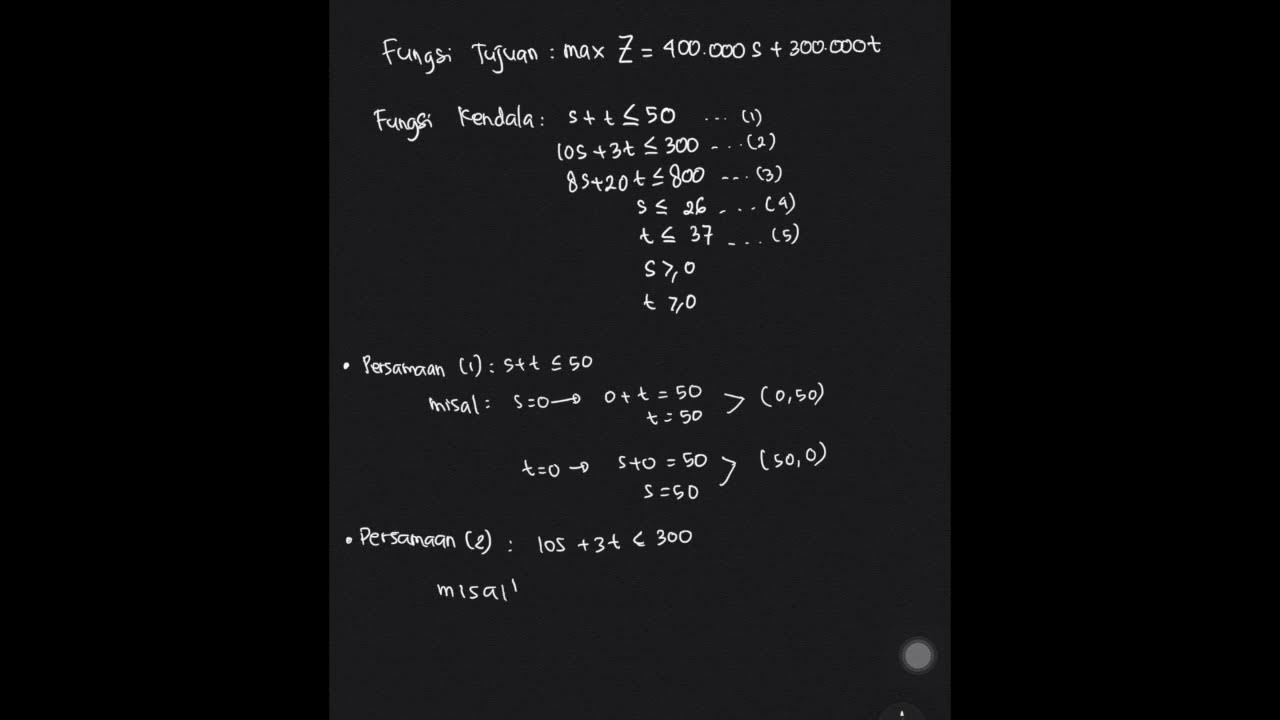 Penyelesaian Soal Kasus Maksimasi Metode Grafik | Program Linier - YouTube