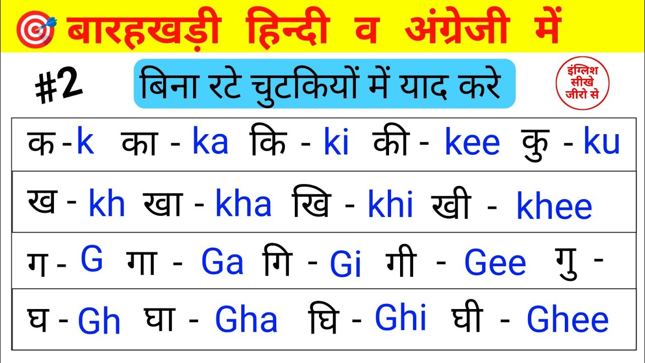 Barakhadi in English | जीरो से English पढ़ना-लिखना सीखें । How To Read ...