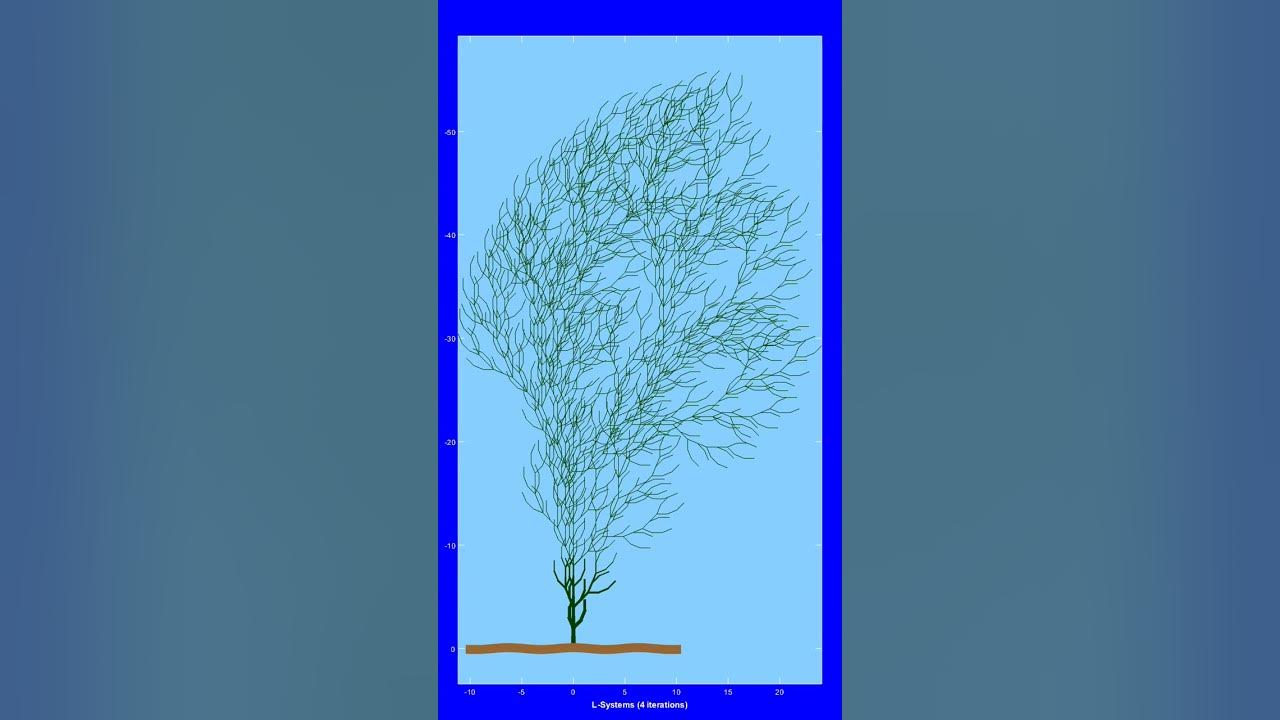 A plant from The Algorithmic Beauty of Plants. Tree and music are ...