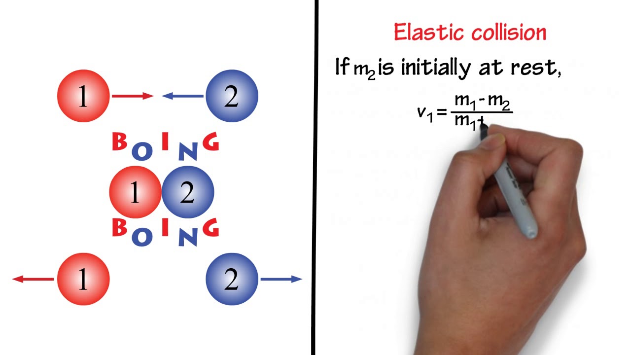 6.6 Class 11 Collision .wmv - YouTube