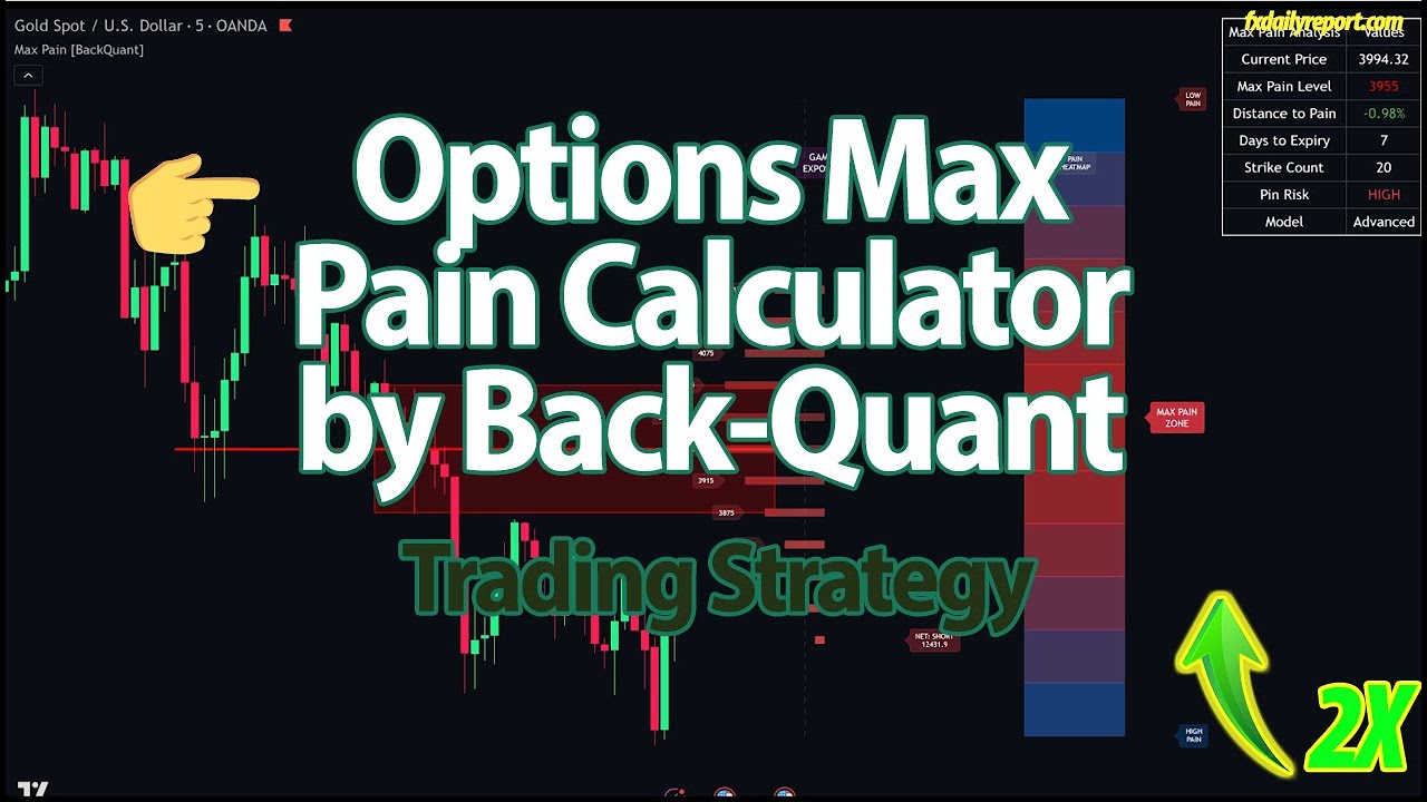 How To Predict Market Turns With The Options Max Pain Calculator By ...