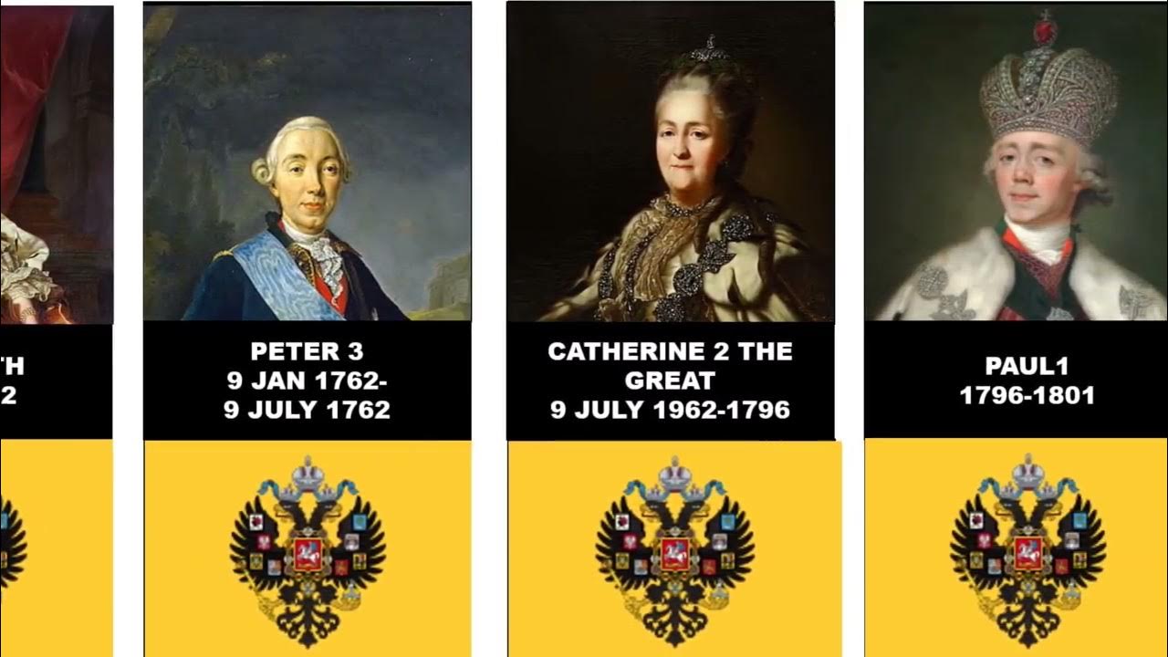 TIMELINE OF THE RULERS OF THE RUSSIAN EMPIRE| 2ND TIMELINE VIDEO| ME ...