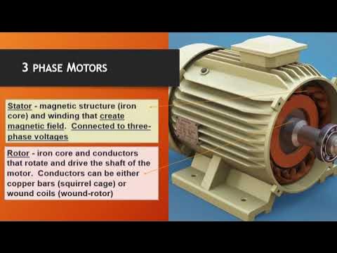 Lecture 10 Three Phase Induction Motors - YouTube