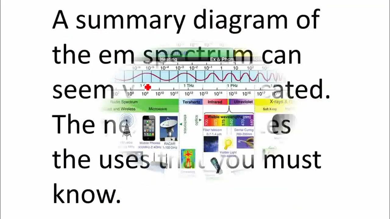 Waves summary for GCSE with exam style questions for aqa/edexcel - YouTube