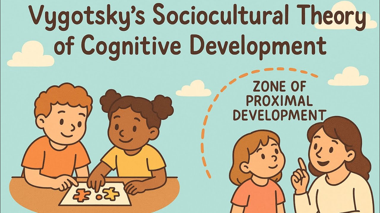 Vygotsky’s Theory Of Cognitive Development | Developmental psychology ...