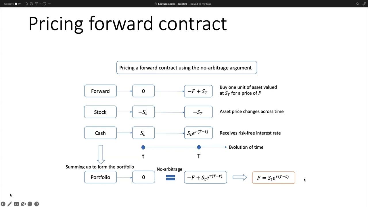 Quantitative trading strategies lecture 9.3 - no-arbitrage pricing for forward & futures ...