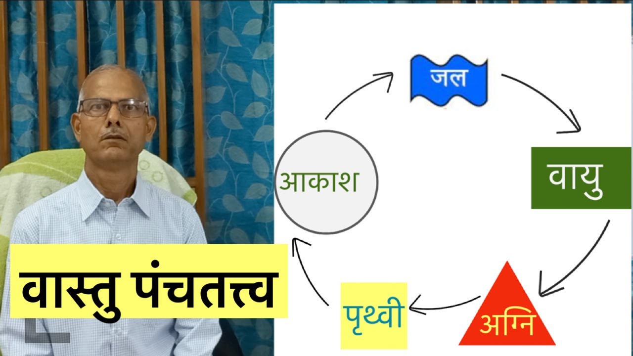 Panchtatva- 5 Principles of Vastu | सुखी जीवन का आधार वास्तु | Episode ...