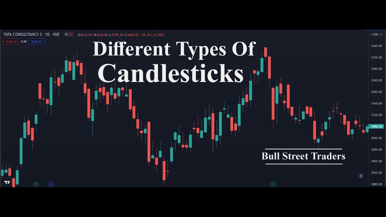 Stock Market | Important Candlestick Patterns | Types Of Candles - YouTube