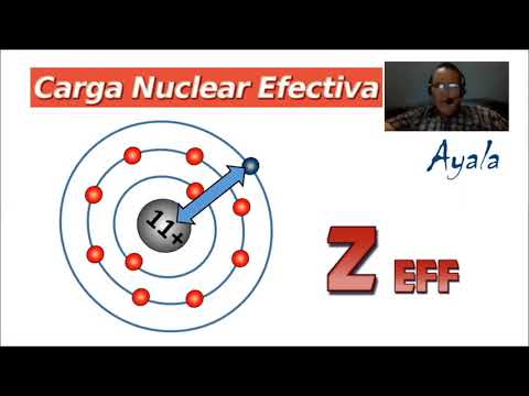 Carga Nuclear Efectiva - YouTube