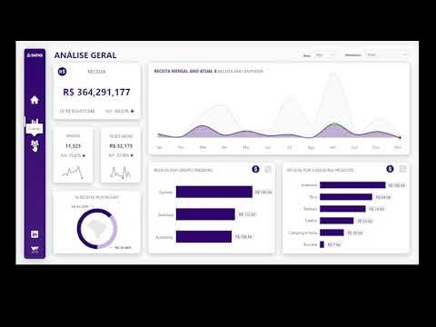 Dashboard Análise de Performance de Clientes - YouTube