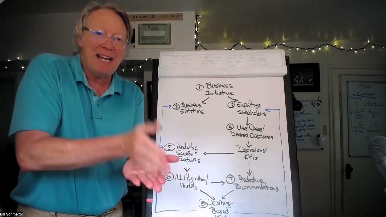 "Thinking Like a Data Scientist 2nd Edition eBook Explanation - YouTube