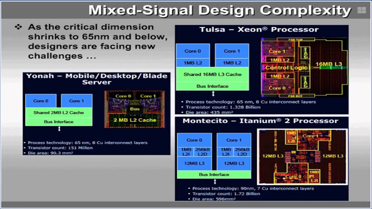 Improve AMS Verification Quality - YouTube