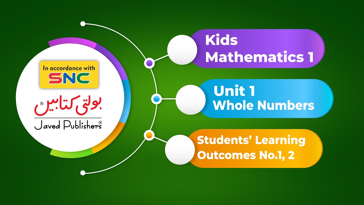 Kids Mathematics Grade 1 Chapter 1.1 - YouTube