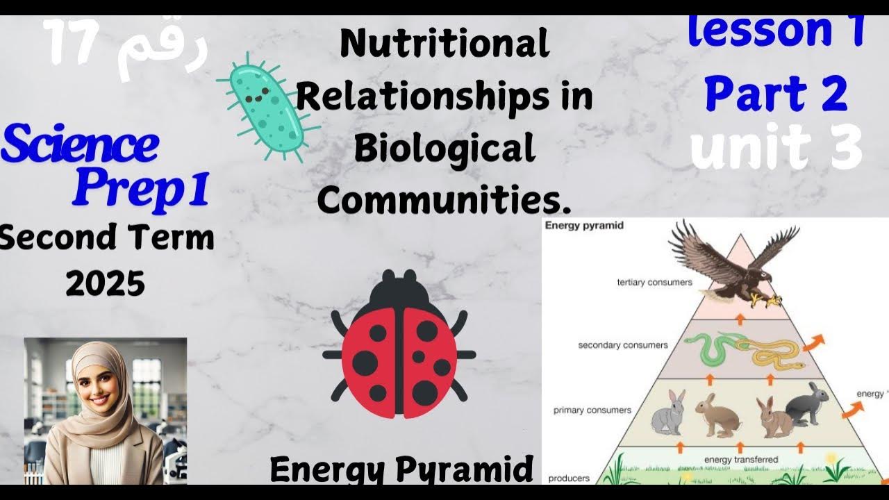 Science Prep1 | Nutritional Relationships inBiological Communities -Unit 3-lesson 1 part 2-2025 ...